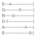 How to read guitar tabs | Homework.Study.com