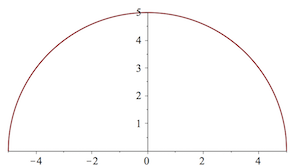 Calculate the integral from -5 to 5 of sqrt(25 - x^2) dx geometrically ...