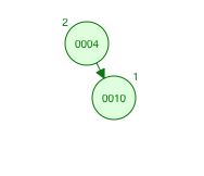 Draw the AVL tree that results from inserting the keys 4, 10, 3, 8, 5 ...