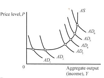 With reference to the figure below, answer the problem statement; Q ...