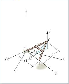 Determine the moment of this force about the y^1 positive axis passing ...