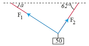 Consider a 50-N weight suspended by two wires as shown in the accompanying figure. If the ...