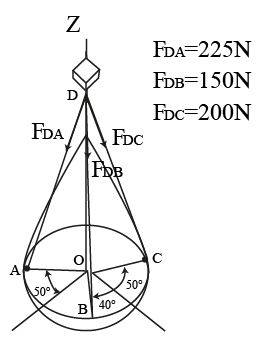 A horizontal circular plate is suspended as shown from three wires that ...