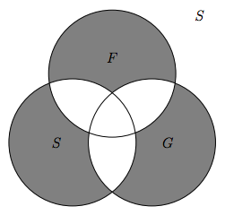 Three language classes are offered to 100 students: Spanish, French ...