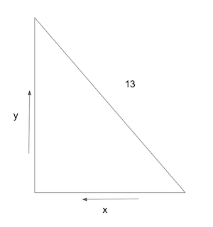 The base of a ladder 13 m long is pushed towards a wall at the rate of ...