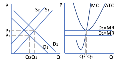 Kati's Kites is a profit-maximizing firm in a competitive market. a ...