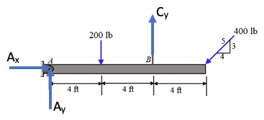 If the beam below is in equilibrium: (a). Draw the FBD (b). Determine ...