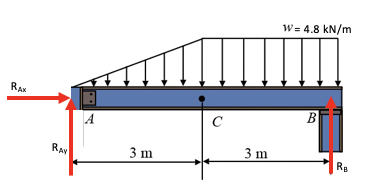 Determine the shear force and moment at point C. Here w = 4.8 kN / m ...