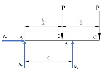Draw Shear diagram and Moment Diagram (Mark the transition value in the ...