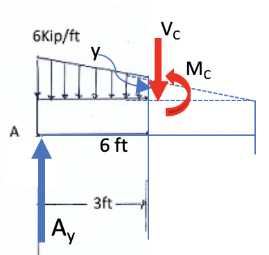 Determine the resultant internal loadings acting on the cross section ...