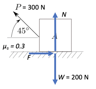 Will the 200 N block shown in the figure be held in equilibrium by the ...
