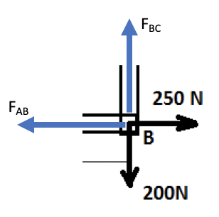 Determine the force in each member of the truss, and state if the ...
