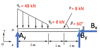 Consider the uniform, horizontal beam shown. The beam is supported by a ...