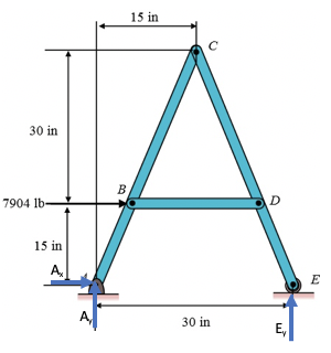Compute the force in member BD of the loaded structure shown. Assume ...