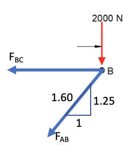 The truss shown below in Figure is made from three pin-connected ...