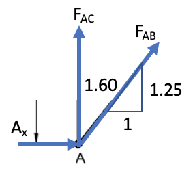 The truss shown below in Figure is made from three pin-connected ...