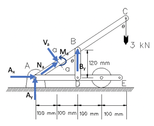 Determine the internal forces of section a ? a in bar A B C of the ...