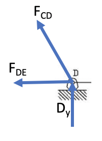 Use the Method of Joint to determine the forces in each member of the ...