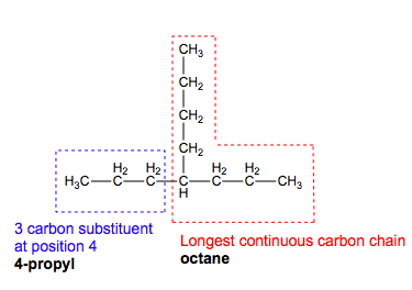 What is the name of the compound below? | Homework.Study.com