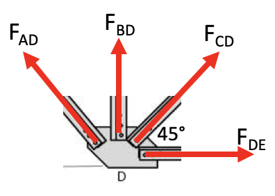 The truss, used to support a balcony, is subjected to the loading shown ...