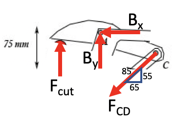 For the figure below, determine the cutting force exerted on the bolt ...