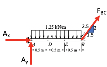 Determine the resultant internal loadings at the cross sections at ...