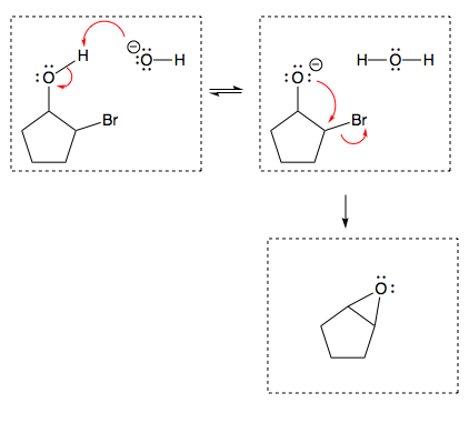 Provide the missing arrows in the first two boxes to show the mechanism ...