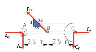The frame is supported by pin connections at joint A and E . Member A B ...