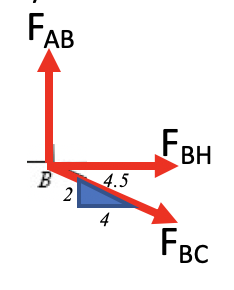 For the truss shown below: a) determine the reactions, b) determine the ...