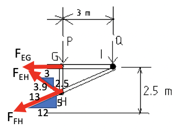 The truss pictured is subjected to loads at joints C,E,G and I, where P ...