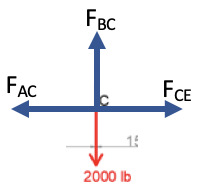 (a). Using Method of Joints determine the forces in Joints A, B, and C ...