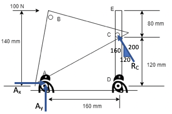 Calculate the magnitude of the force acting on the roller a E. Pin C i ...