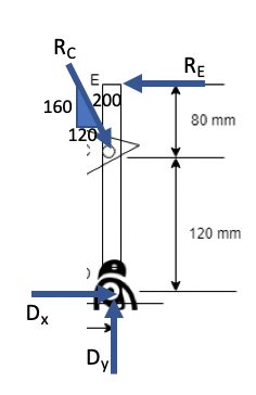 Calculate the magnitude of the force acting on the roller a E. Pin C i ...