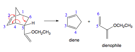 Draw the structures for the diene and dienophile that would be used to ...