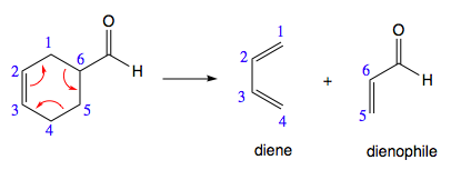 Draw the structures for the diene and dienophile that would be used to ...
