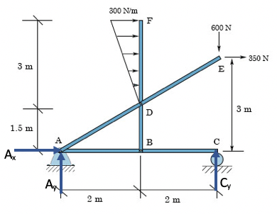 A simple frame is loaded and supported by a pin at A and a roller at C ...