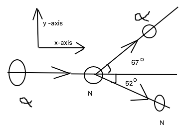 An alpha-particle collides with an oxygen nucleus which is initially at ...