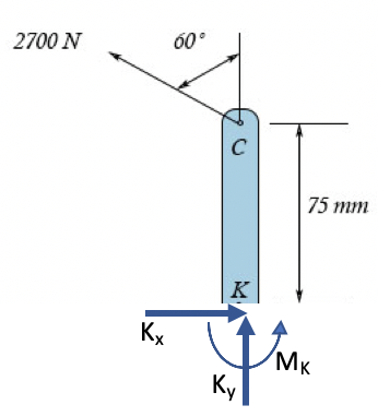A machine part is loaded and supported as shown. Pass a theoretical ...