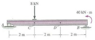 Determine the internal normal force and shear force, and the bending ...