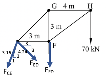 Forces in a truss | Homework.Study.com