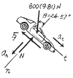 The 0.8 ''Mg'' car travels over the hill having the shape of a parabola ...