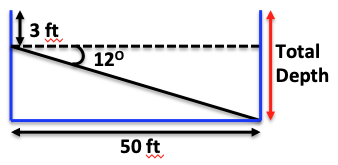 A swimming pool is 3 ft deep in the shallow end the bottom of the pool ...
