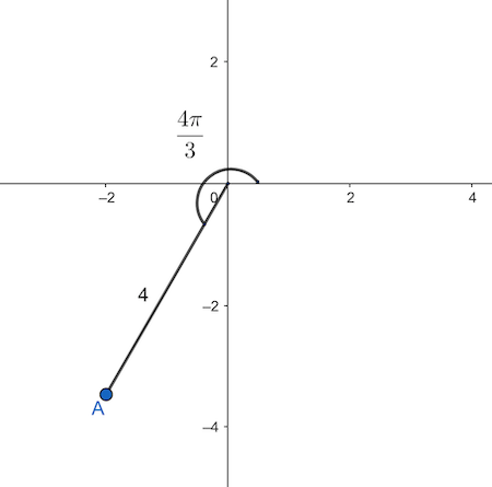 Plot the point \Big(4, \frac{4\pi}{3}\Big) in polar coordinates ...