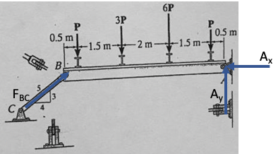 If P=5 kN, determine the average shear stress in the pins at A, B, and ...
