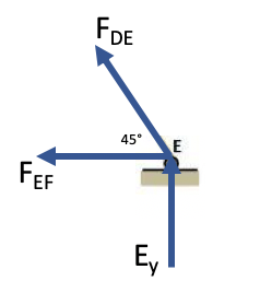 Using the figure shown below, determine the forces in the members of ...