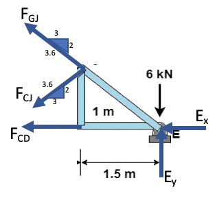 Find CD CJ, GJ, and CG if force F=15.5. | Homework.Study.com