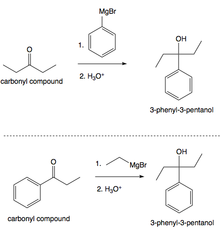 What carbonyl compounds might you start with in a Grignard synthesis of ...