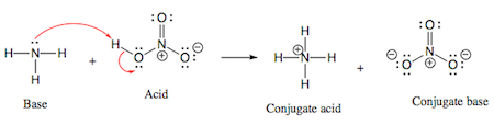 Consider the reaction below to answer the following question(s). a) Use ...
