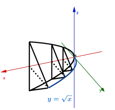 A body is given so that the cross sections perpendicular to the x axis ...