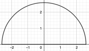 A laminar is of the shape of a region R in the xy-plane bounded by the ...